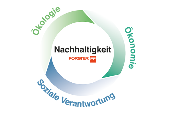 Nachhaltigkeit | Arbitec-Forster